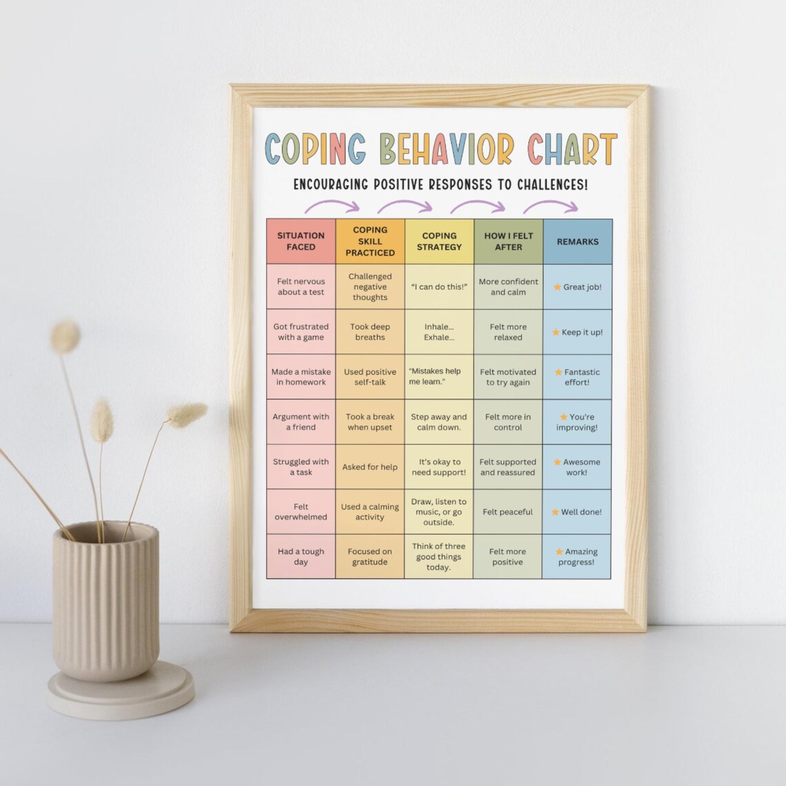 Editable Kids Coping Skills Chart, Coping Behavior Chart, Behavior ...