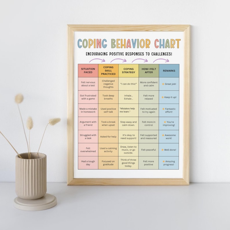 Editable Kids Coping Strategy Chart, Coping Behavior Chart for Kids ...