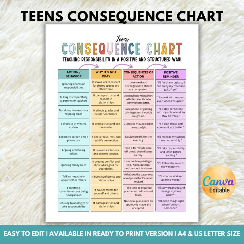 Editable Teens Behavior Consequence Chart, Action Consequence, Teen ...