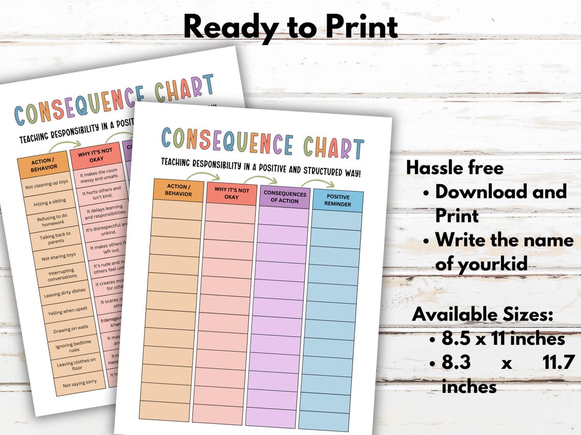 Kids Behavior Consequence Chart, Editable Action Consequences, Positive ...