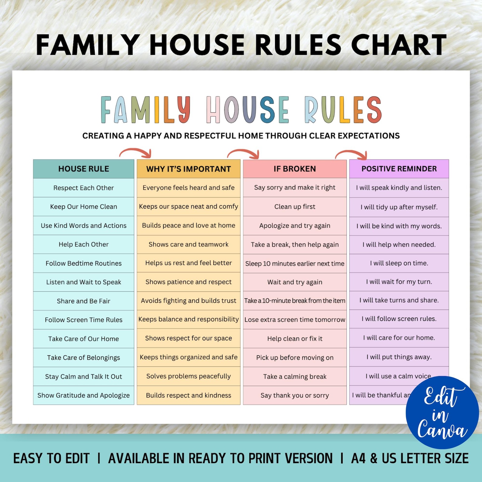 Family House Rules Chart, Behavior Consequence, Behavior Management ...