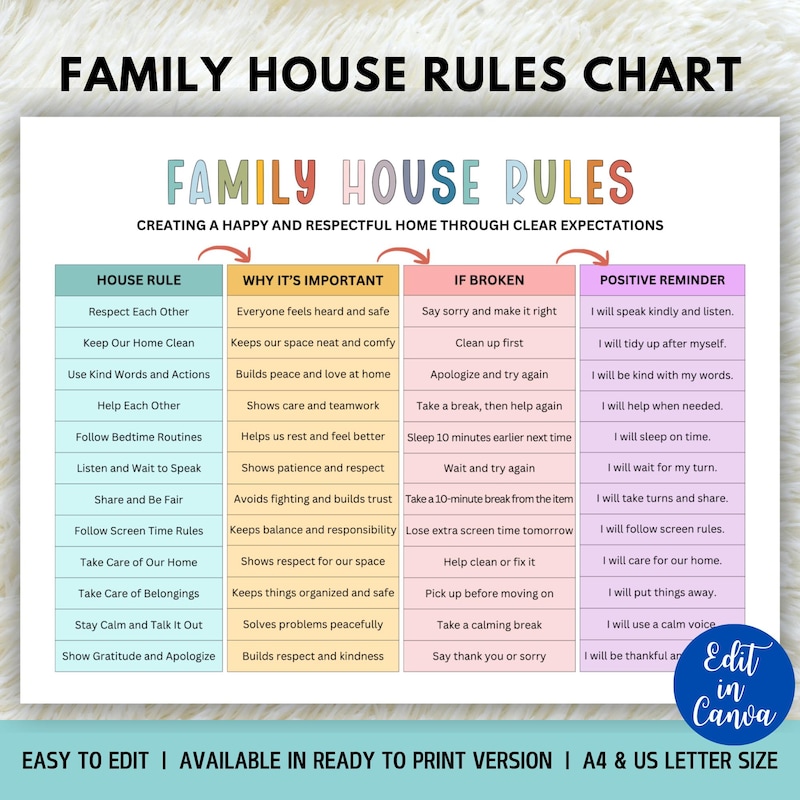 House Rules - Etsy