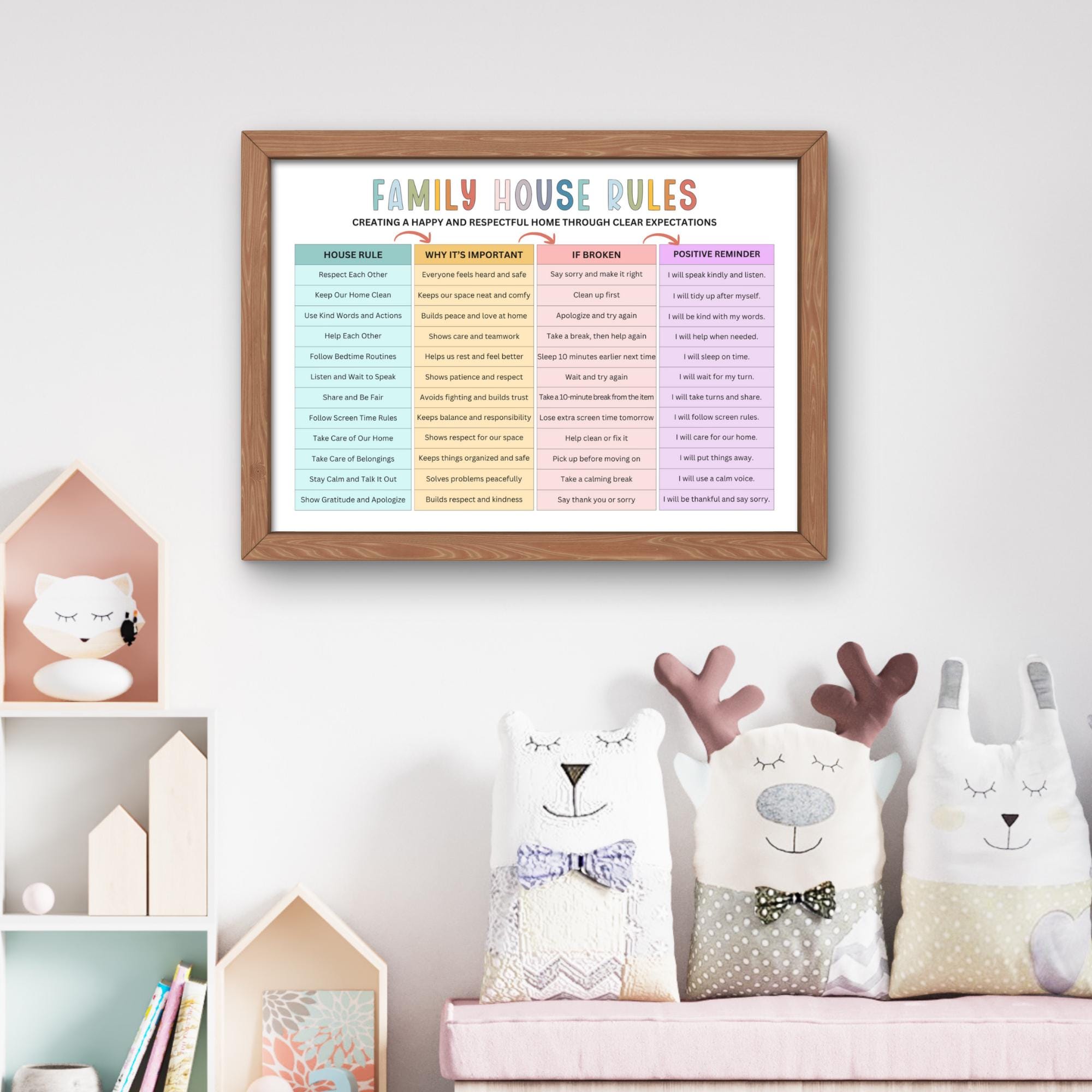 Family House Rules Chart, Behavior Consequence, Behavior Management ...
