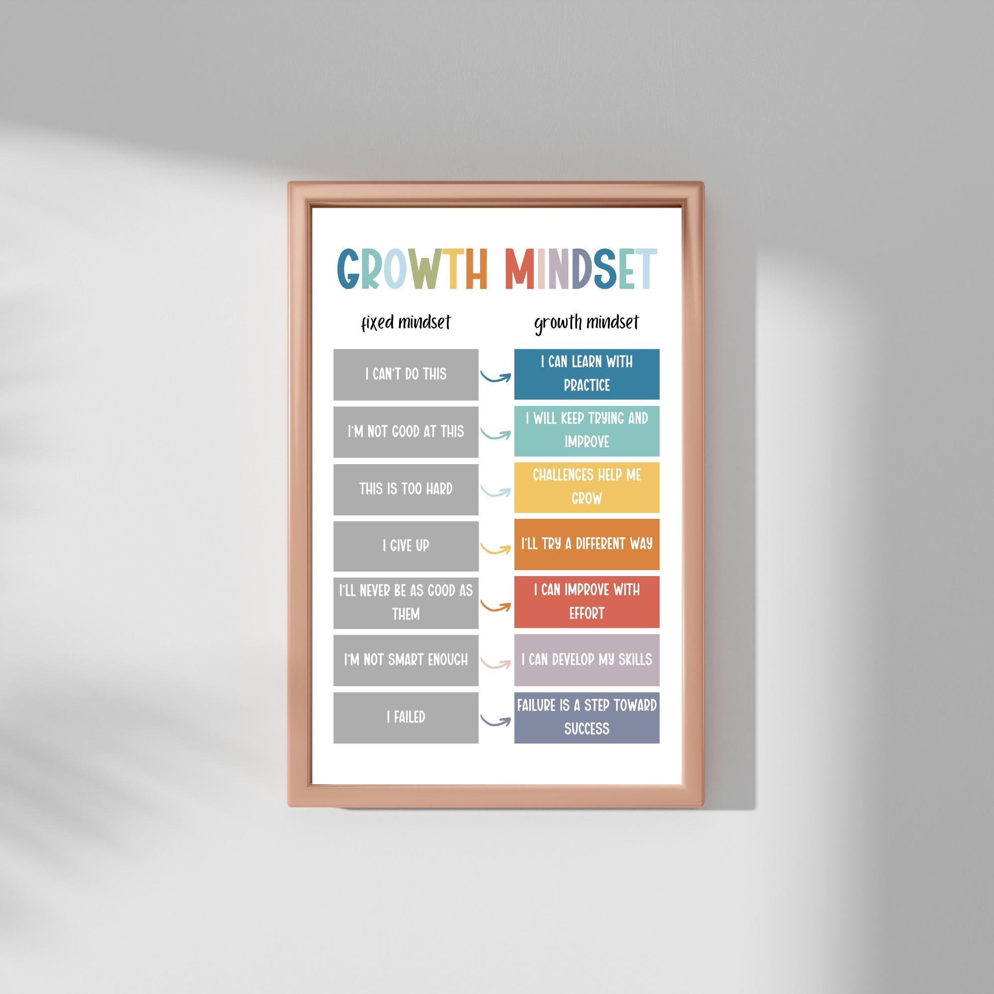 Growth Mindset Poster, Calming Corner Poster, Classroom Decor, Positive ...