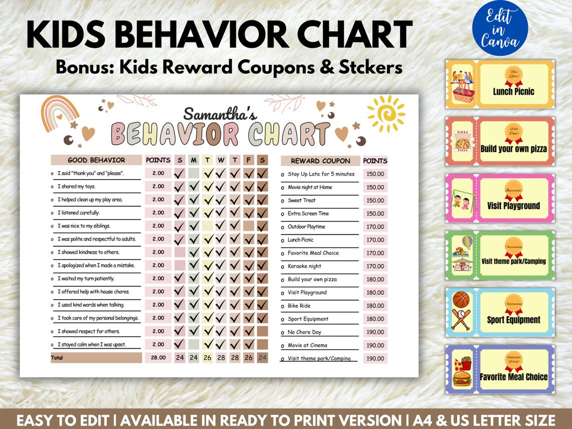 Kids Behavior Chart, Reward Coupons, Editable Template (digital ...