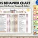 Kids Behavior Chart, Reward Coupons, Editable Template (digital ...