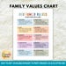 Editable Family Values, Family Rules & Values Poster, Family House ...