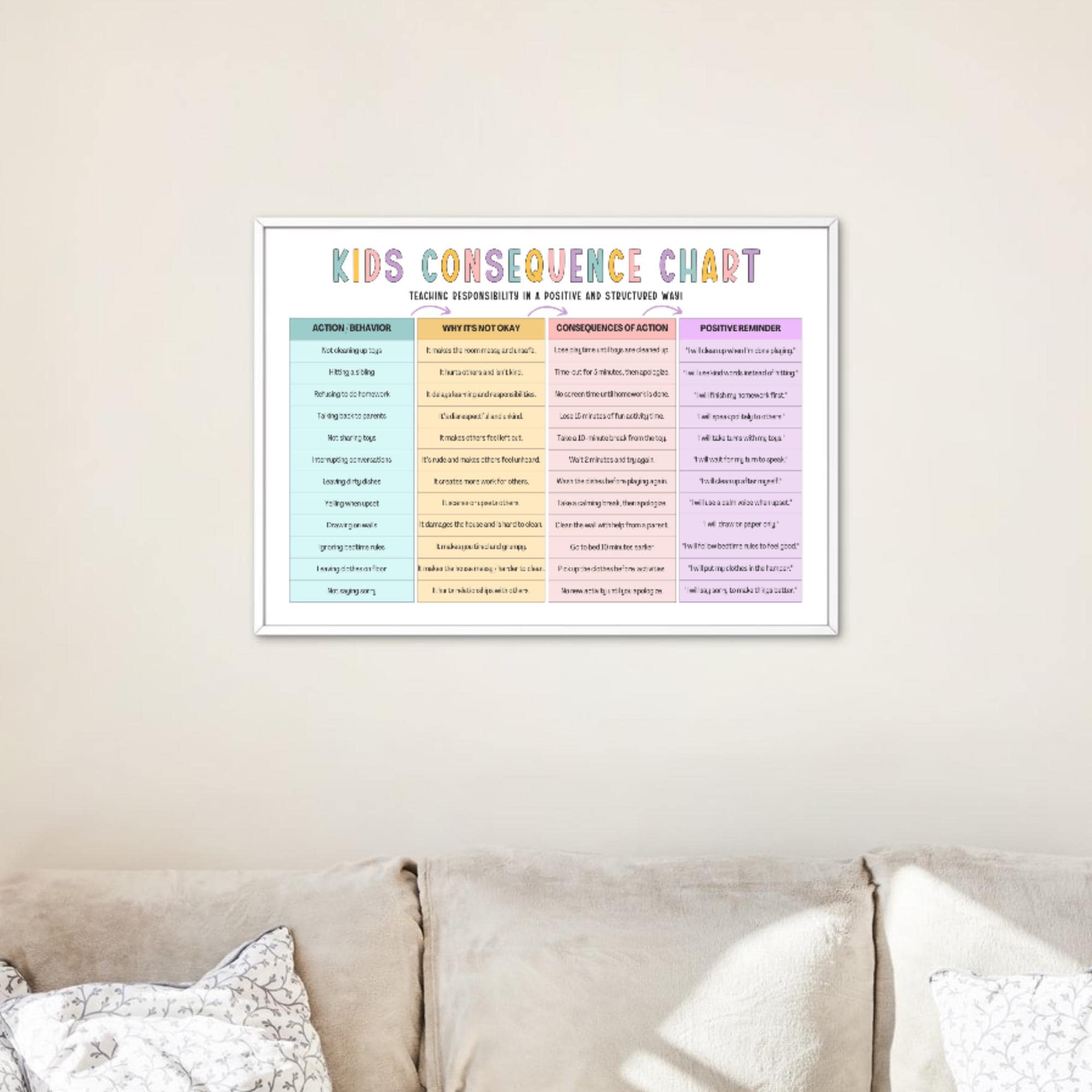 Kids Consequence Chart, Behavior Consequence Chart, Action Consequence ...