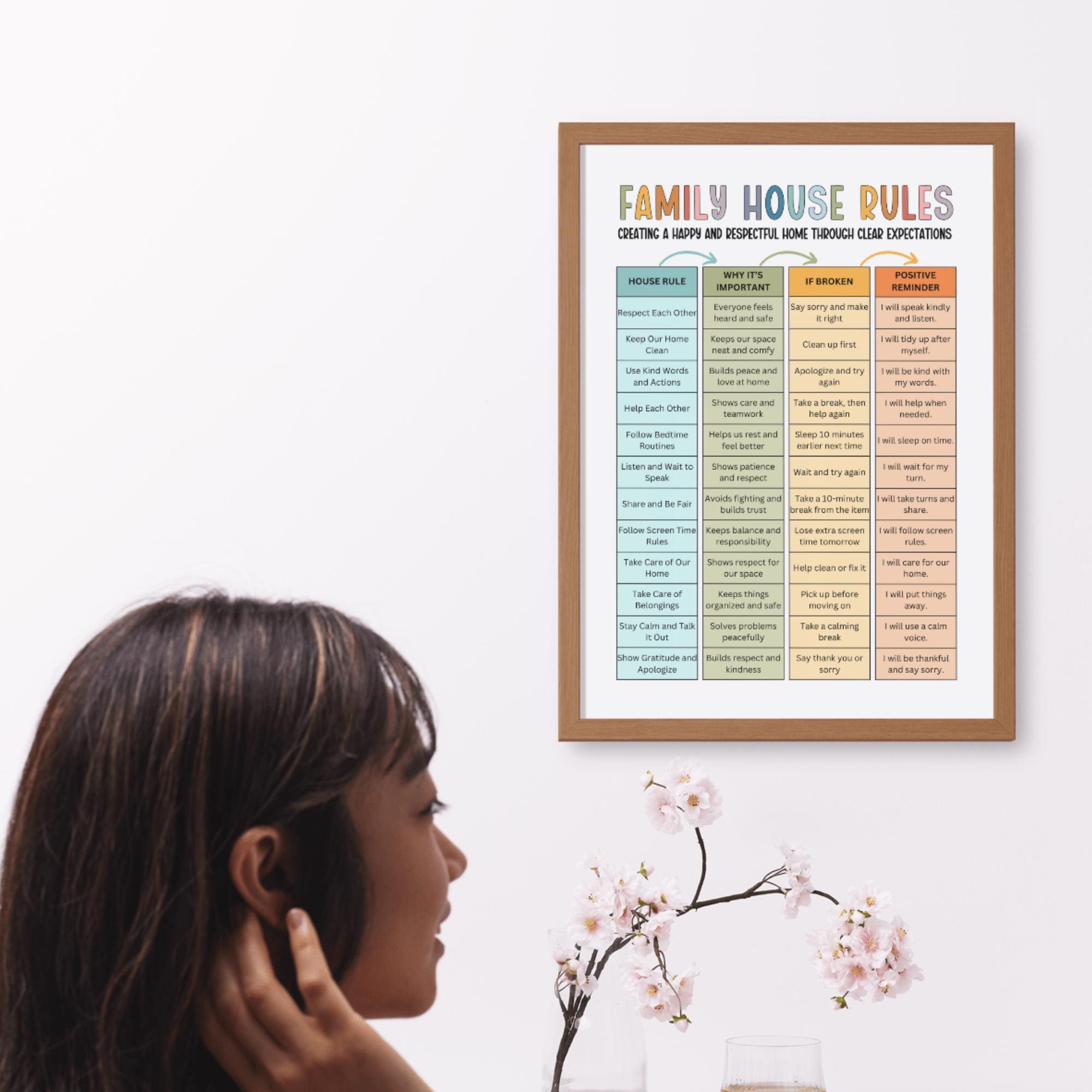 Editable Family House Rules Chart, Behavior Consequence Chart for ...