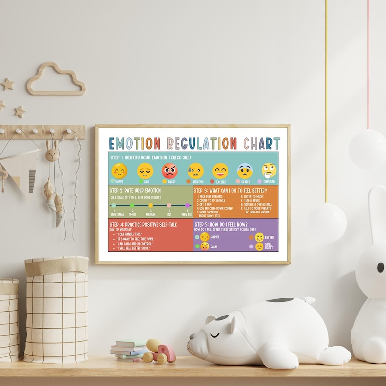 Kids Emotion Regulation Chart, Kids Emotion Management Chart, Feelings ...