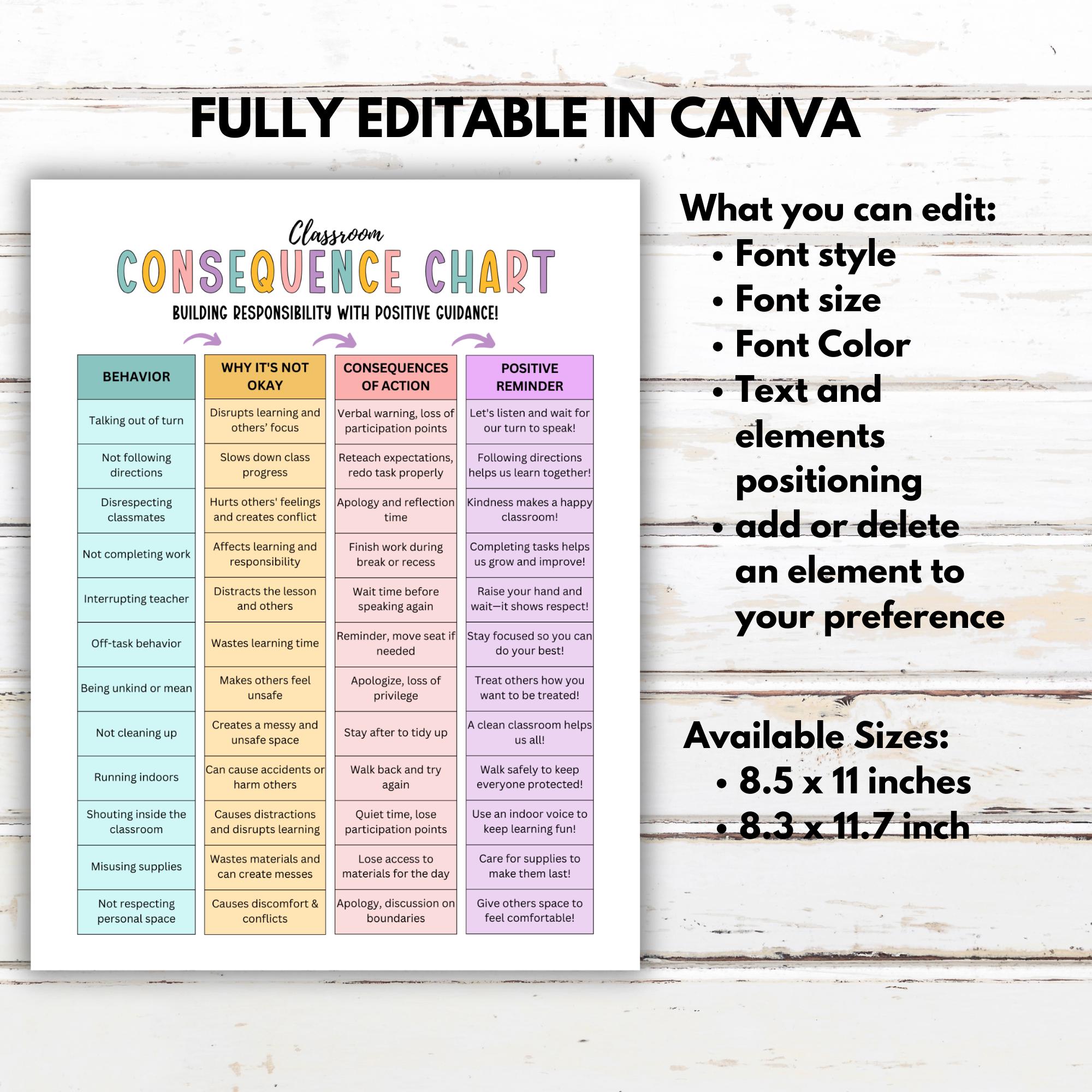 Classroom Behavior Consequence Chart: Editable Canva Template (digital ...