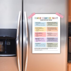 Editable Family Behavior Chart, Family House Rules, Behavior Chart for ...