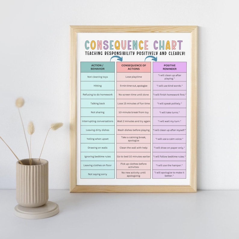 Consequence Chart, Action Consequence Checklist, Kids Good Behavior ...