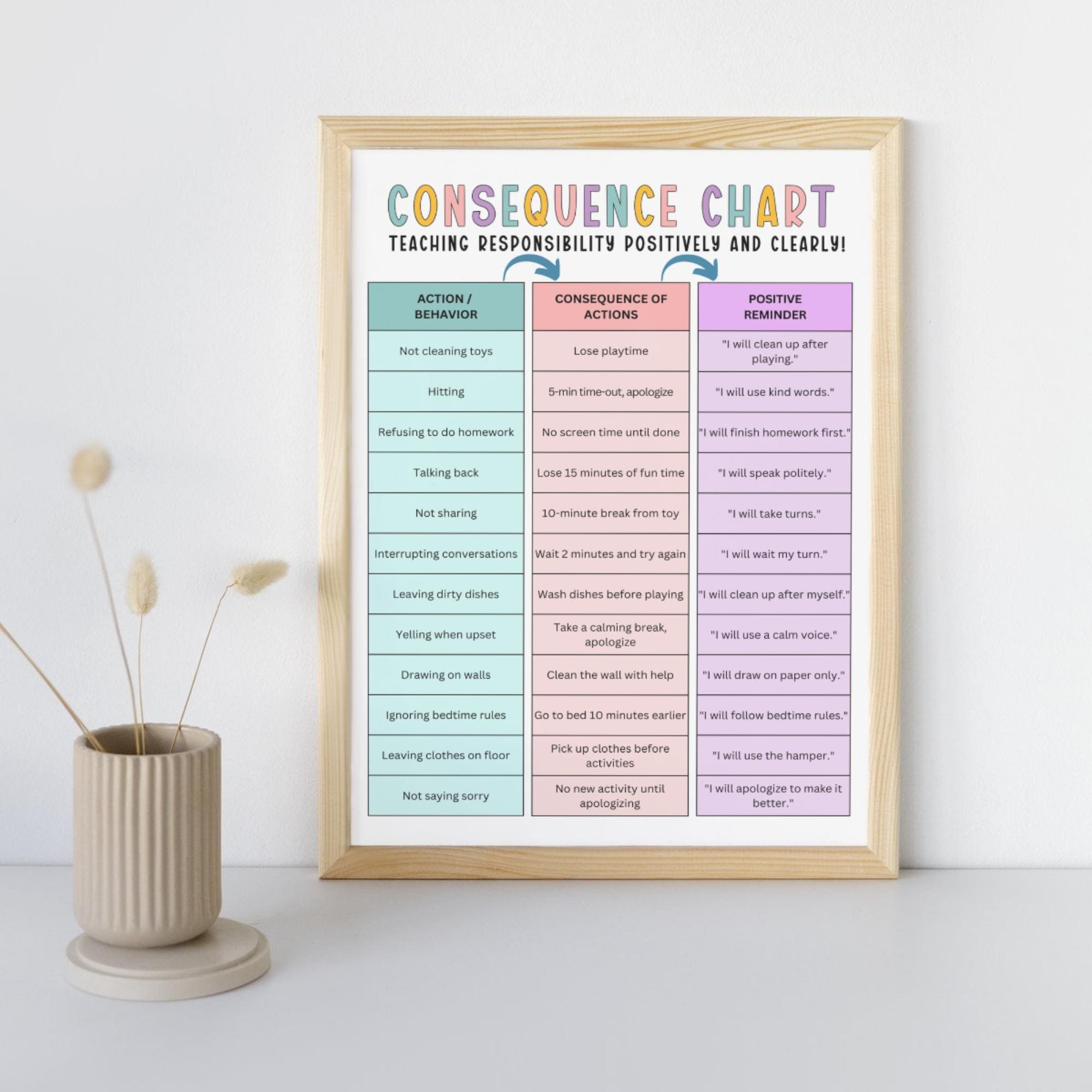 Consequence Chart, Action Consequence Checklist, Kids Good Behavior ...