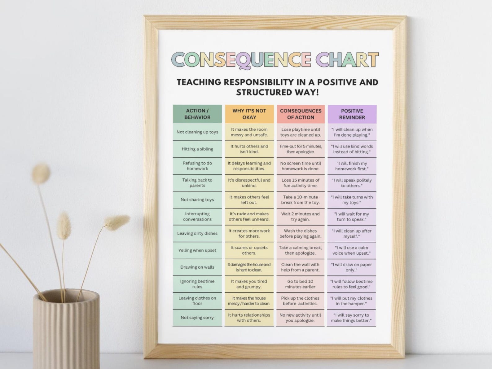 Editable Kids Behavior Consequence Chart, Action Consequence Chart ...