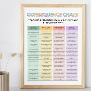 Kids Behavior Consequence Chart: Editable Printable - Etsy
