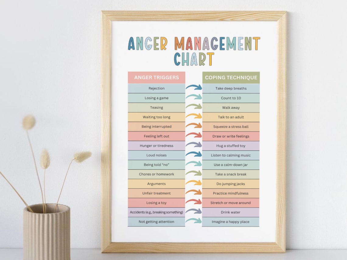 Kids Anger Management Chart, Coping Skills, Kids Behavior Management ...