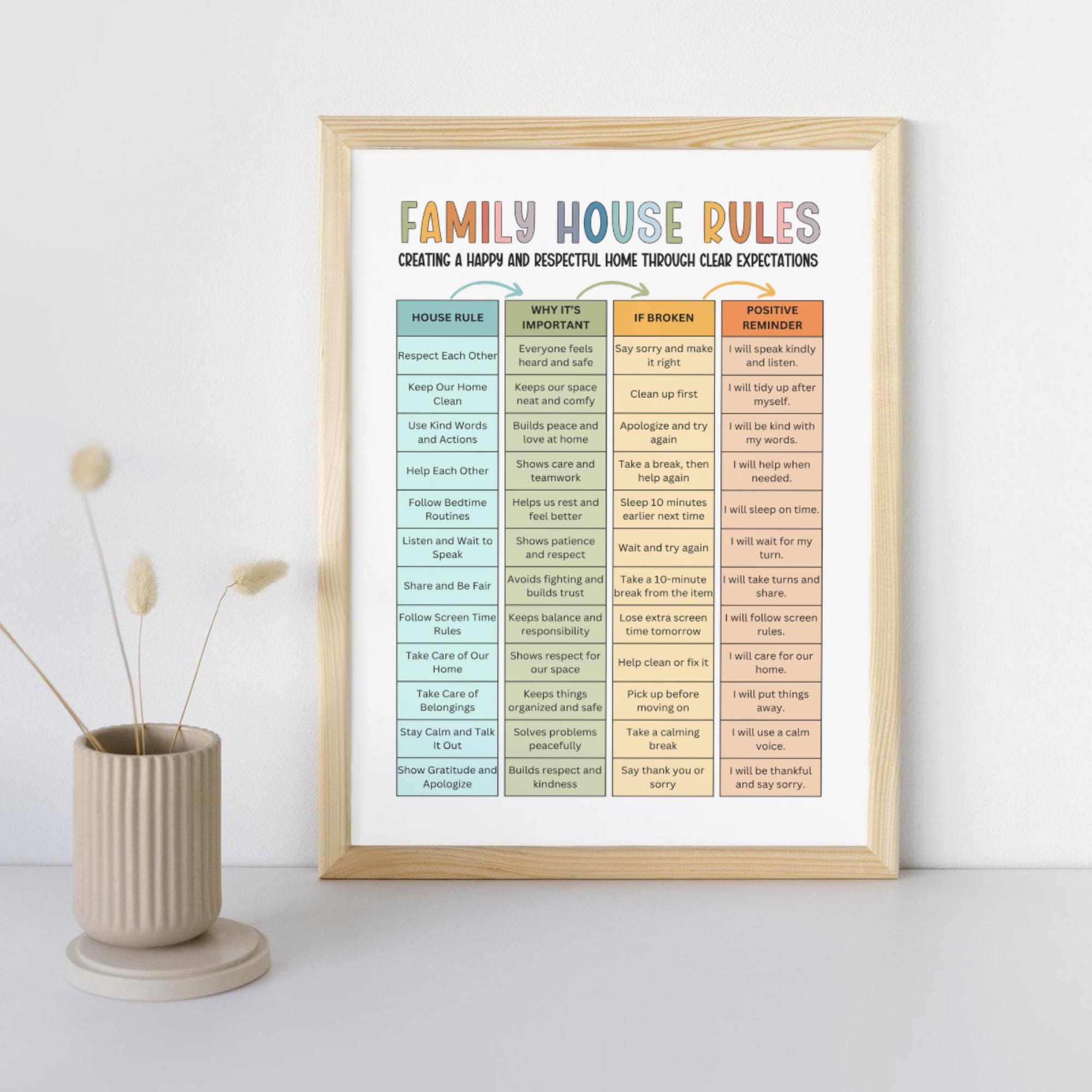 Editable Family House Rules Chart, Behavior Consequence Chart for ...