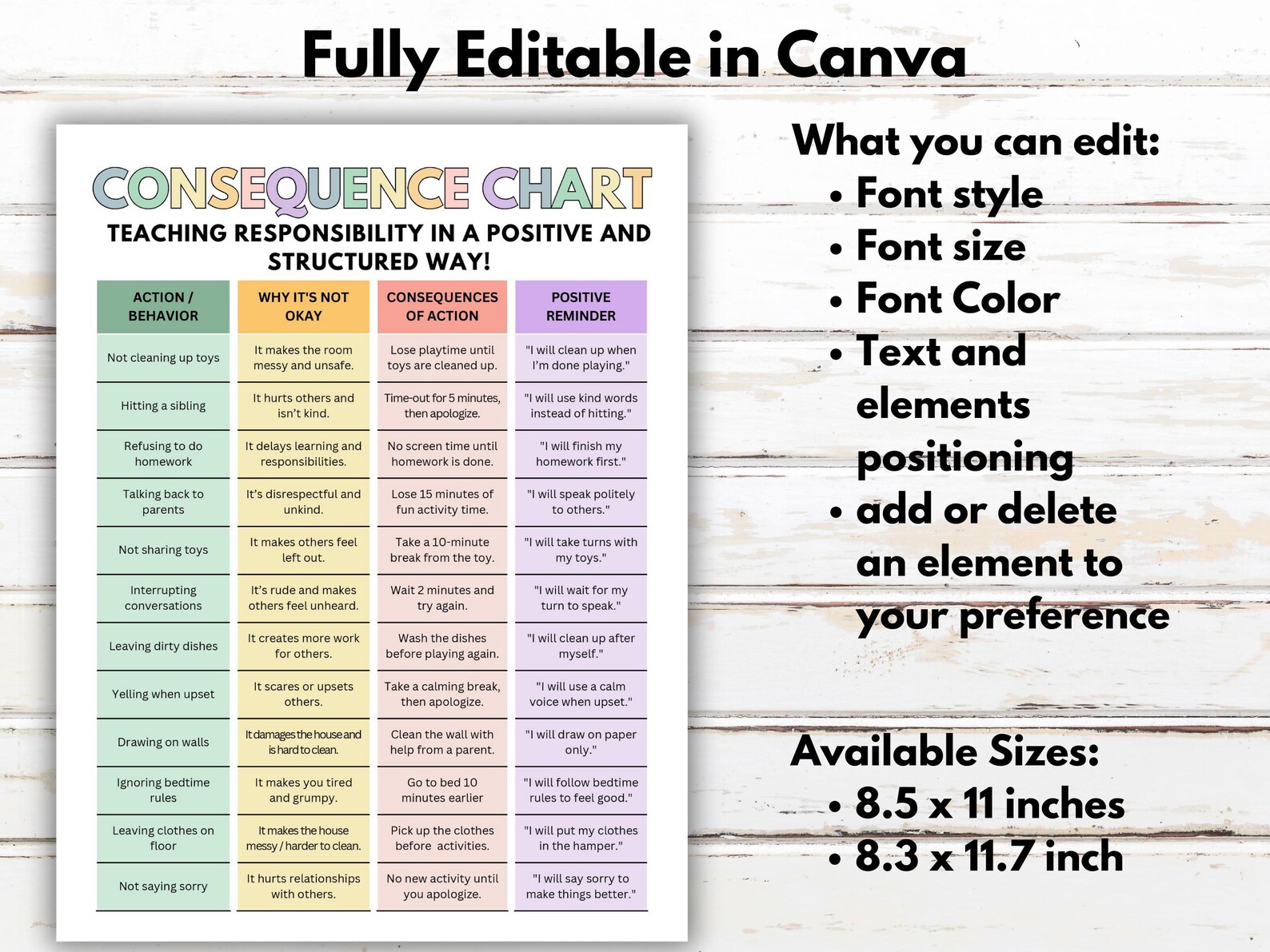 Editable Kids Behavior Consequence Chart, Action Consequence Chart ...