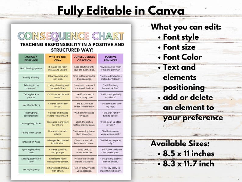Kids Behavior Consequence Chart: Editable Printable - Etsy