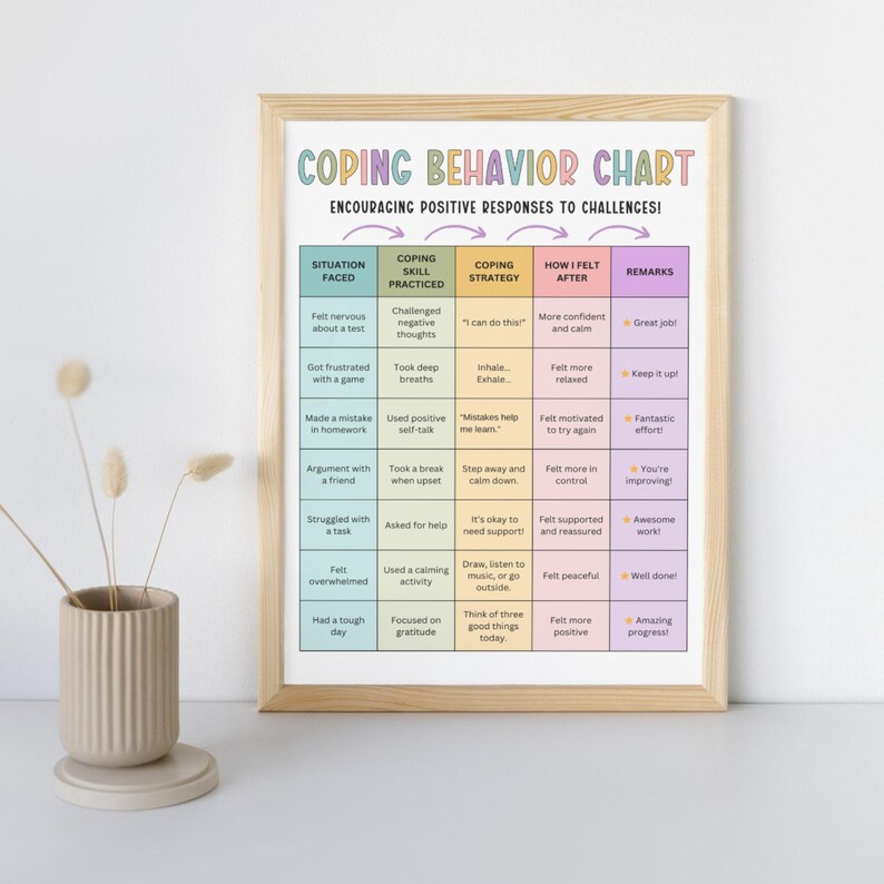 Kids Coping Skills Chart, Coping Behavior, Coping Skills Chart, Calming ...
