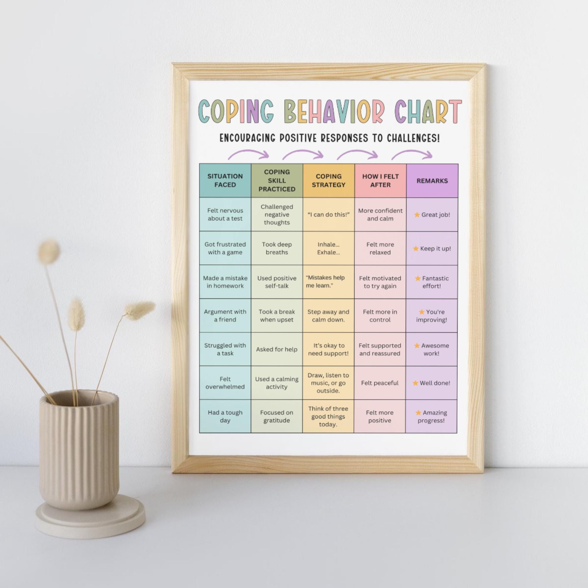 Coping Skills Chart, Feelings Coping Skills, Behavior Chart for Kids ...