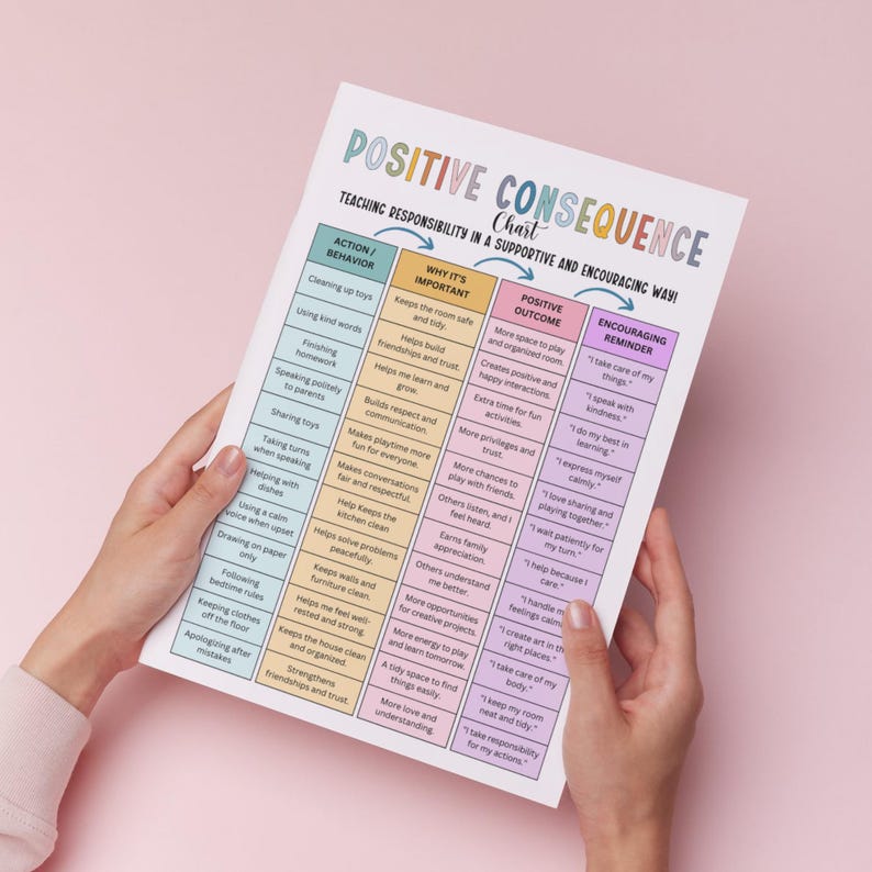 Positive Consequence Chart for Kids, Behavior Consequence Chart ...