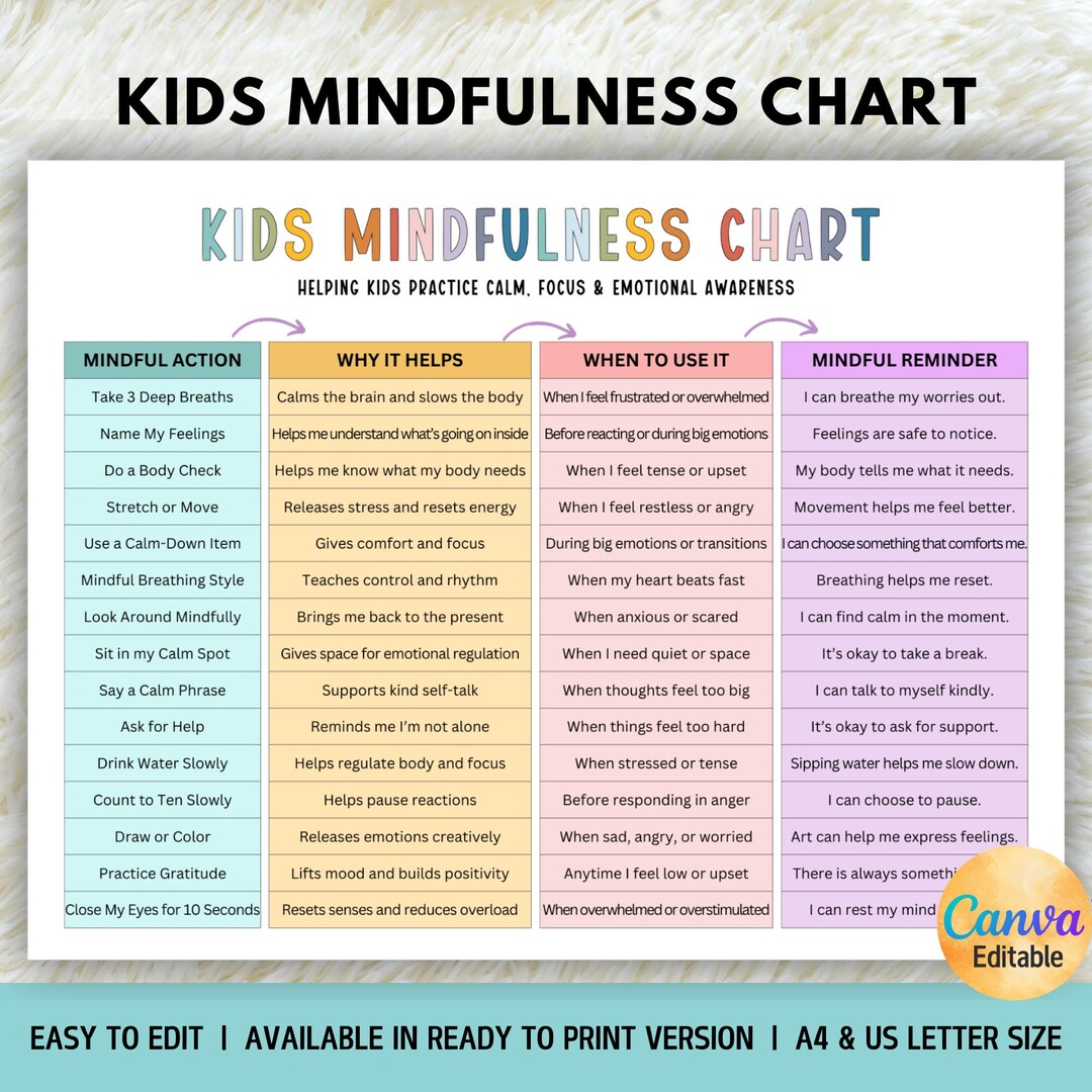 Editable Kids Mindfulness Chart, Emotion Regulation Chart, Calm Down ...