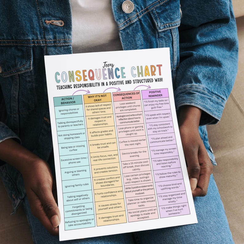 Editable Teens Behavior Consequence Chart, Action Consequence, Teen ...