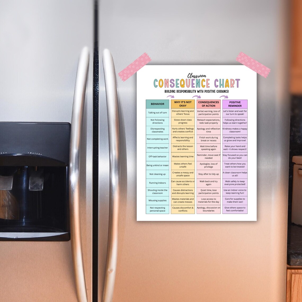 Classroom Behavior Consequence Chart: Editable Canva Template (digital ...