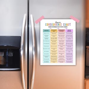 Classroom Behavior Consequence Chart, Classroom Agreement, Editable ...