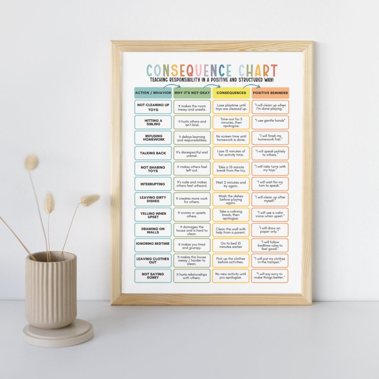 Editable Kids Behavior Consequence Chart, Kids Consequence of Action ...