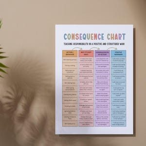 Kids Behavior Consequence Chart, Editable Action Consequences, Positive ...