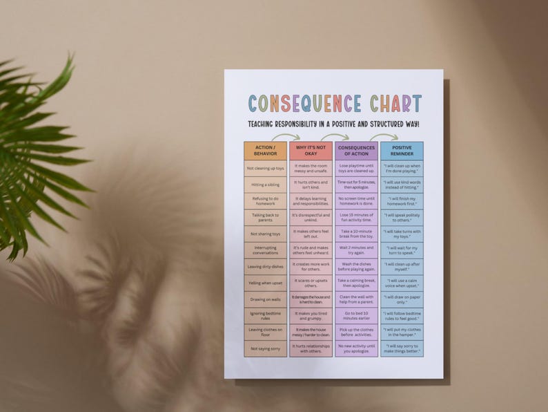 Kids Behavior Consequence Chart, Editable Action Consequences, Positive ...