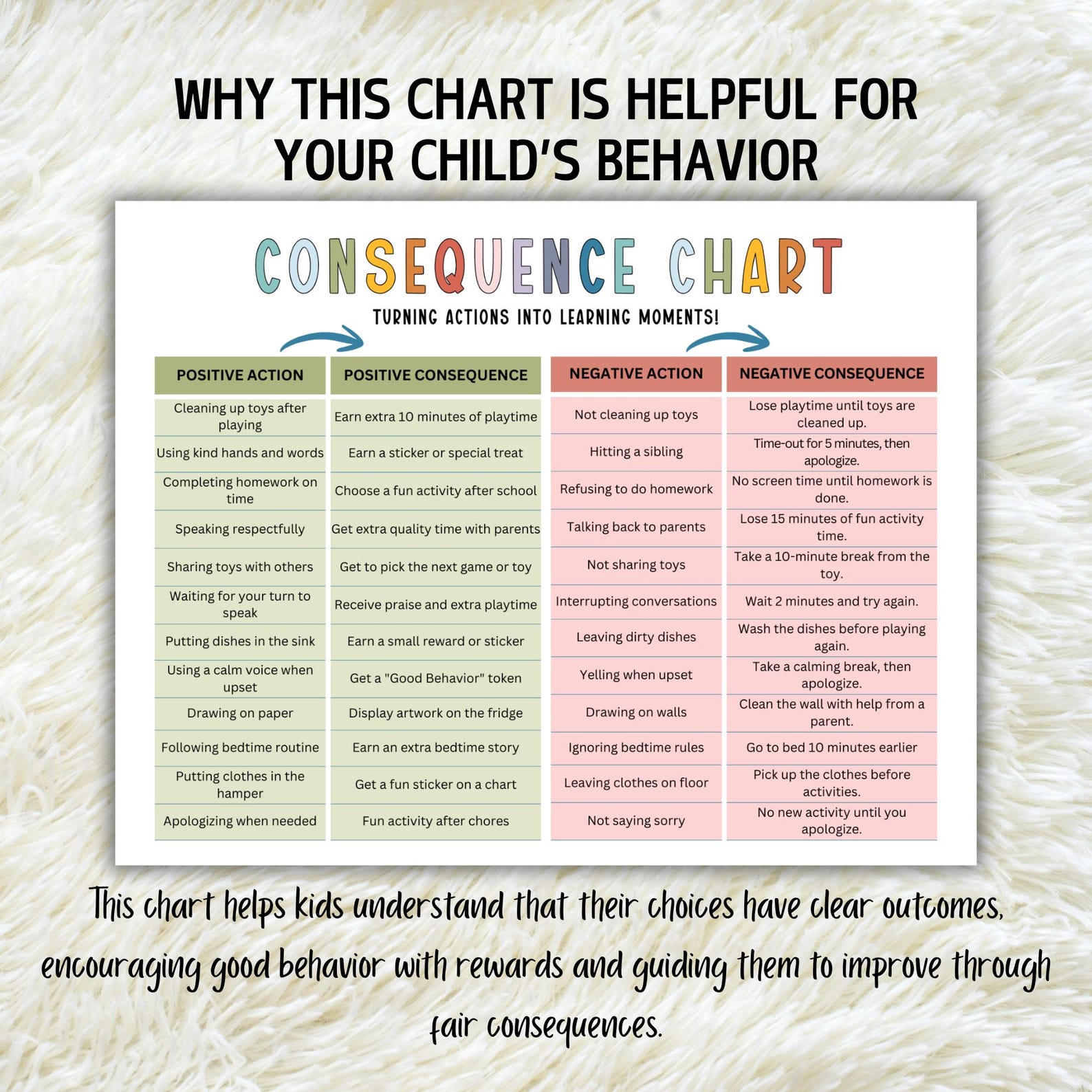 Editable Behavior Consequence Chart, Action Consequence Checklist, Kids ...