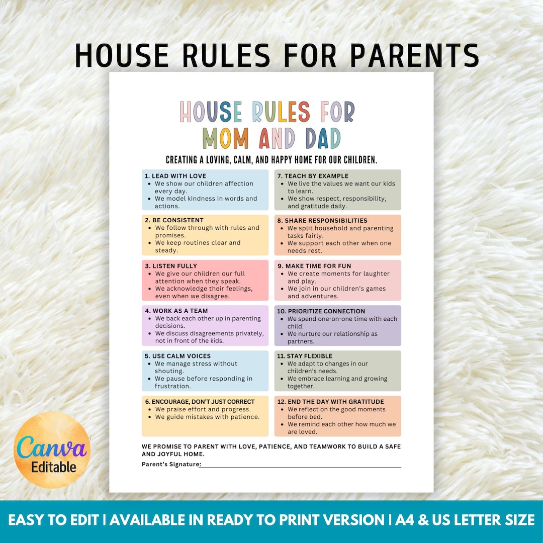 Editable Parenting House Rules, Positive Parenting Agreement, House ...