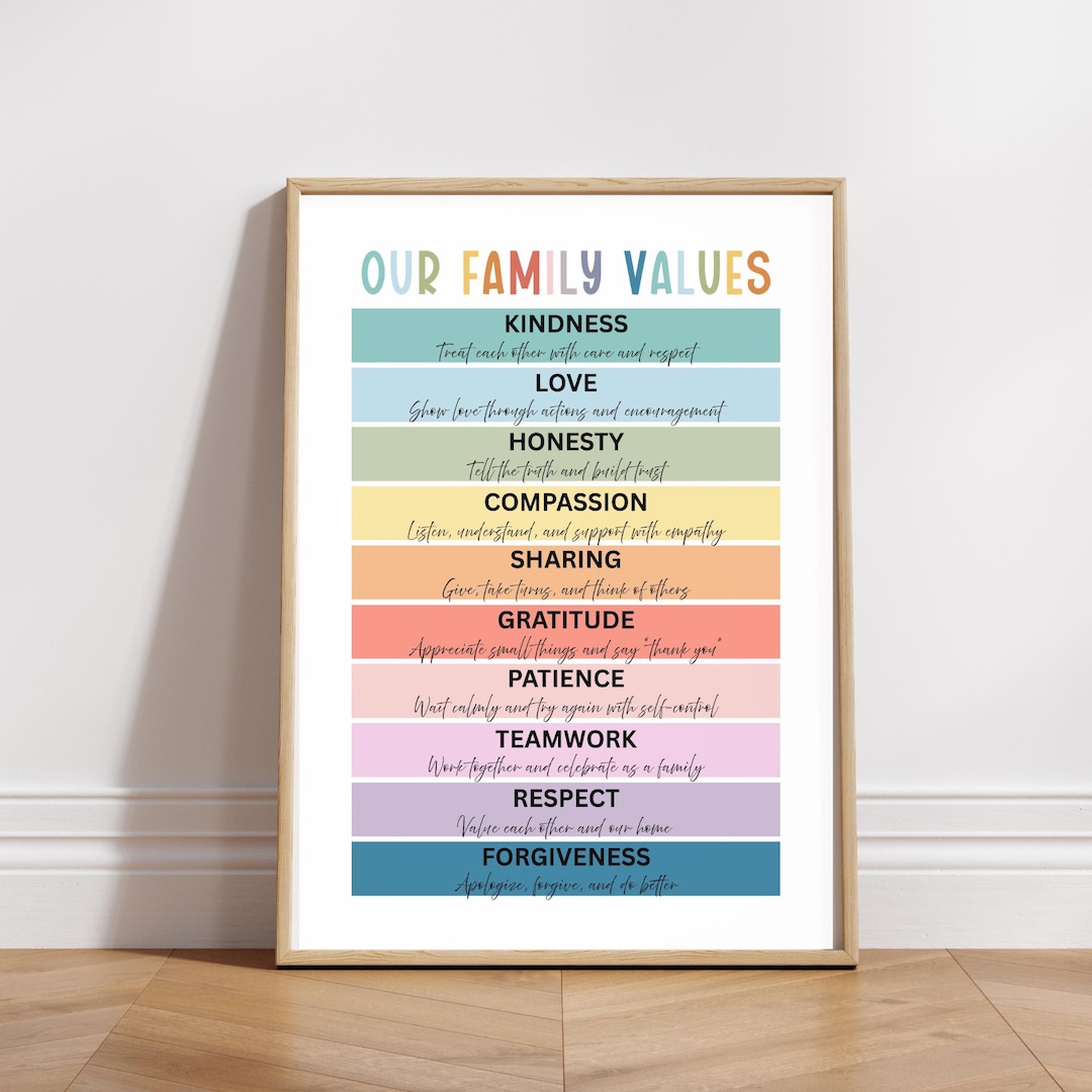 Printable Family Values Poster, Family House Rules Poster, Family ...