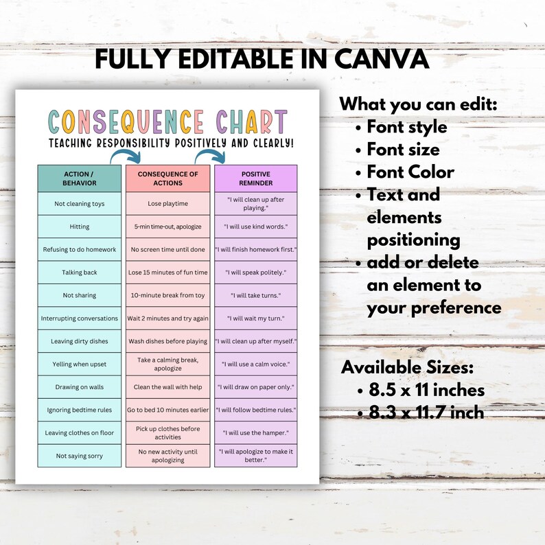 Consequence Chart, Action Consequence Checklist, Kids Good Behavior ...