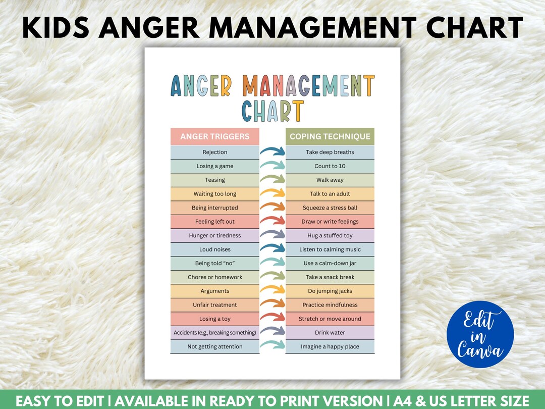 Triggers and Coping Chart, Anger Management for Kids, Kids Behavior ...