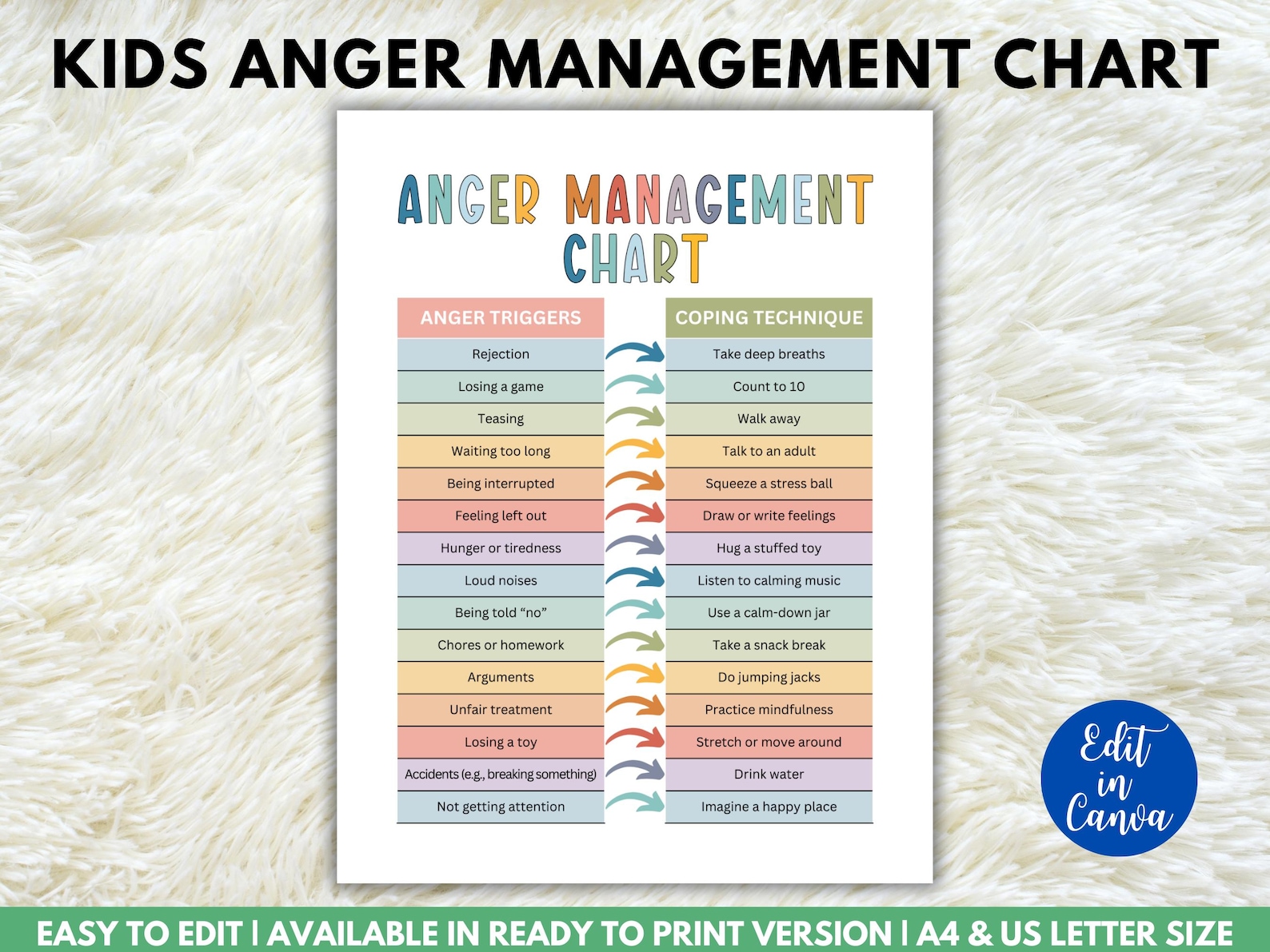 Kids Anger Management Chart, Coping Skills, Kids Behavior Management ...