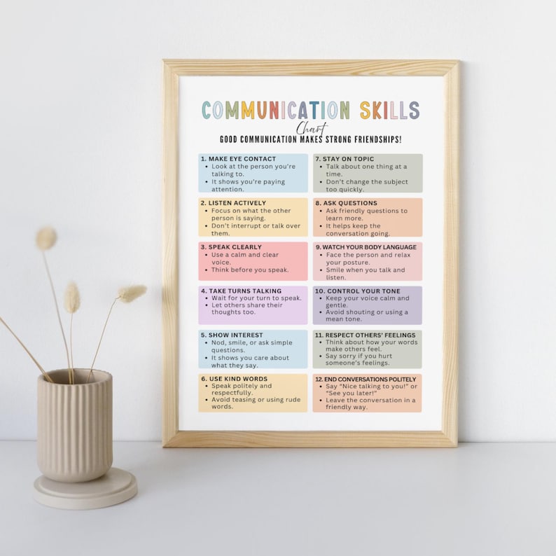 Communication Skills Chart, Kids Communication, Manners Chart, Social ...