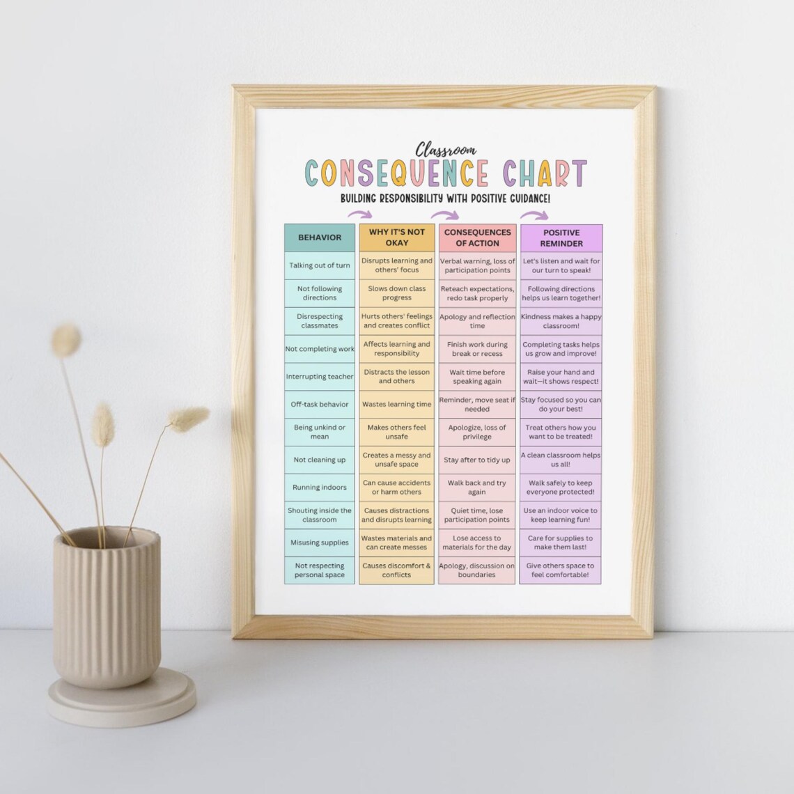 Classroom Behavior Consequence Chart: Editable Canva Template (digital ...
