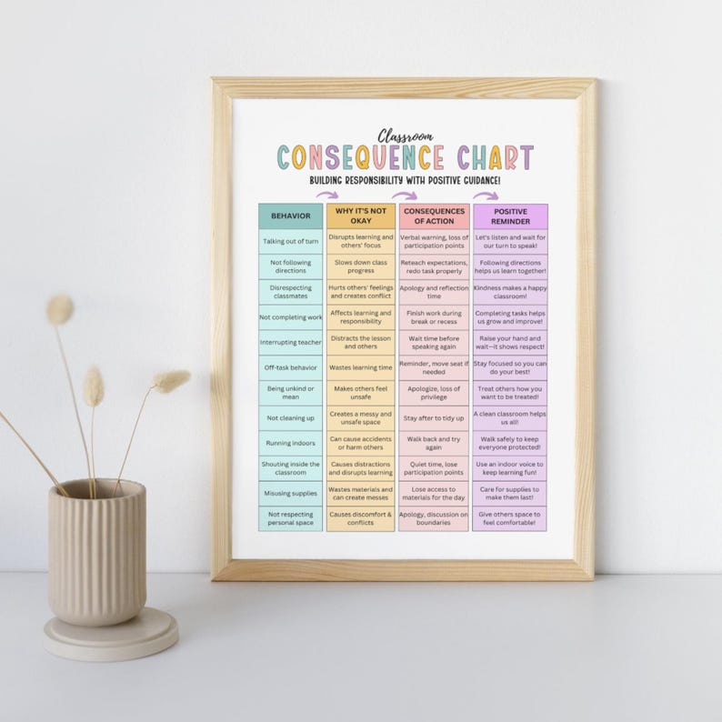 Classroom Behavior Consequence Chart: Editable Canva Template (digital ...