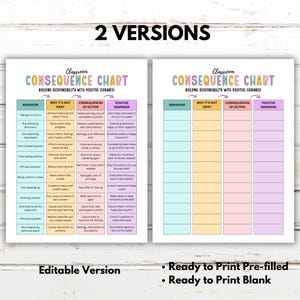 Classroom Behavior Consequence Chart: Editable Canva Template (digital ...
