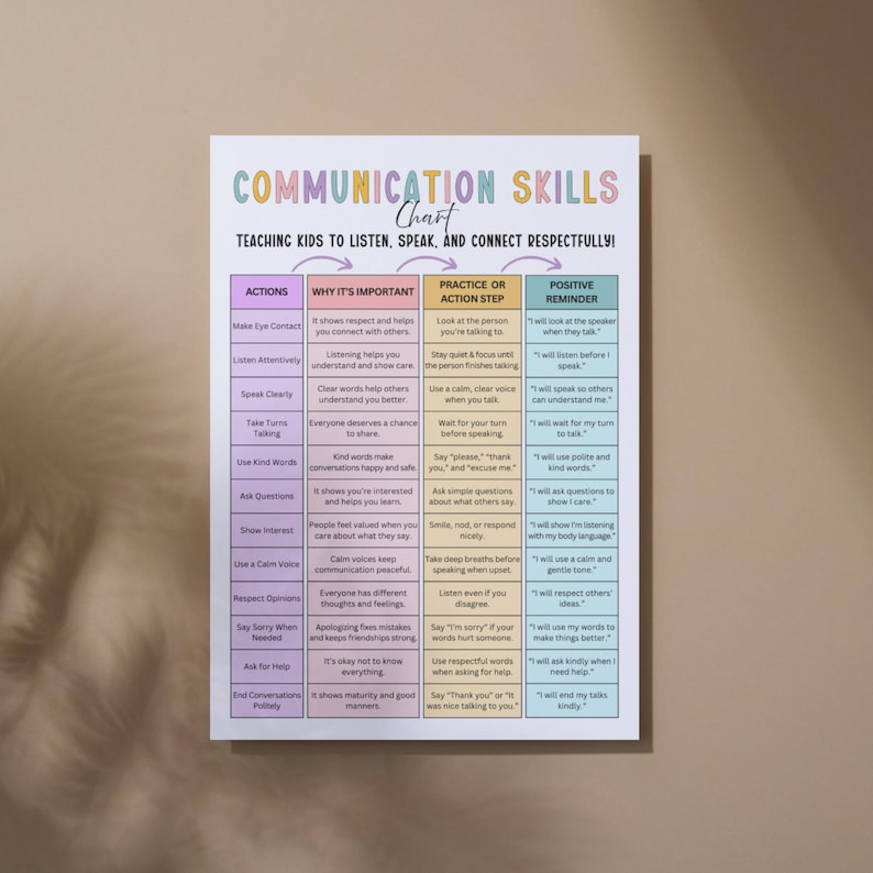 Editable Communication Skills Chart for Kids, Communication Skills ...