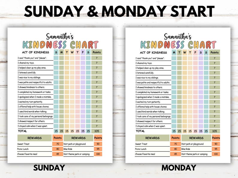 Kindness Chart for Kids, Good Behavior Chart, Kids Behavior Tracker ...