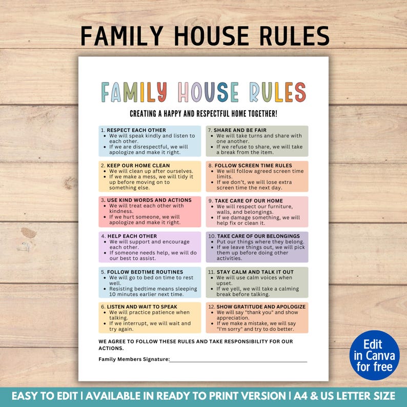 Editable Family House Rules Chart, Family Household Rules Chart, Family ...