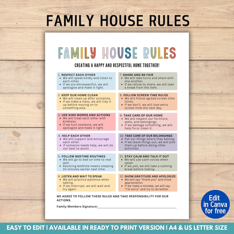 Wall House Rules - Etsy UK