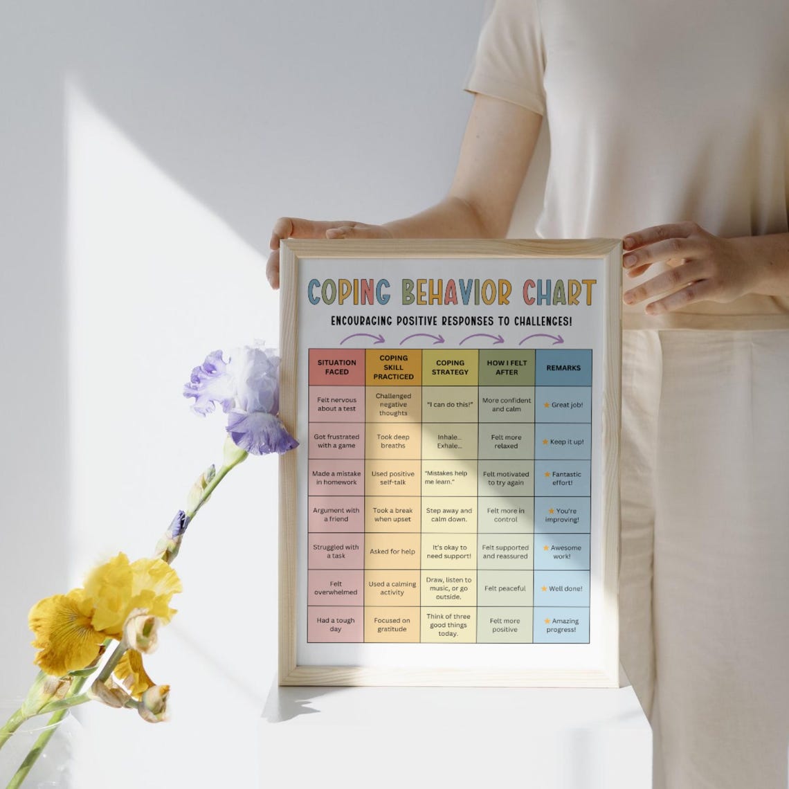 Editable Kids Coping Skills Chart, Coping Behavior Chart, Behavior ...
