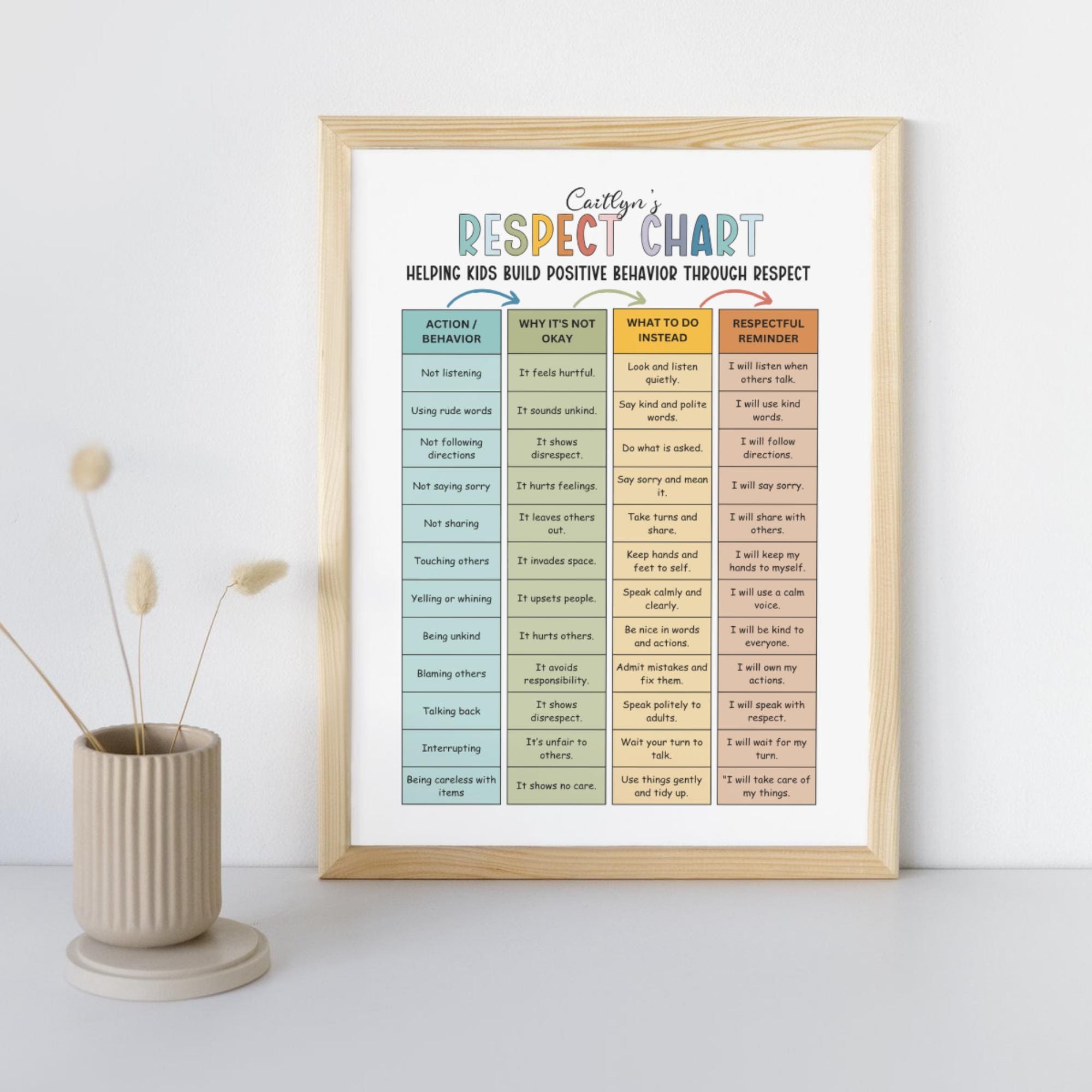 Editable Respect Chart for Kids, Positive Behavior Consequence Chart ...